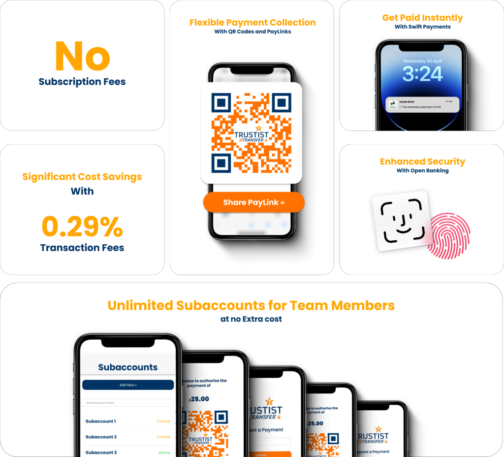 Trustist Signature Products - Trustist Franchising